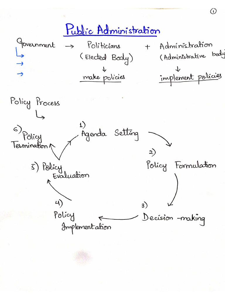 2.2 Politics Administration Dichotomy | PDF