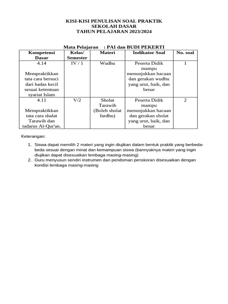 Kisi-Kisi Praktik Pai 2024 | PDF