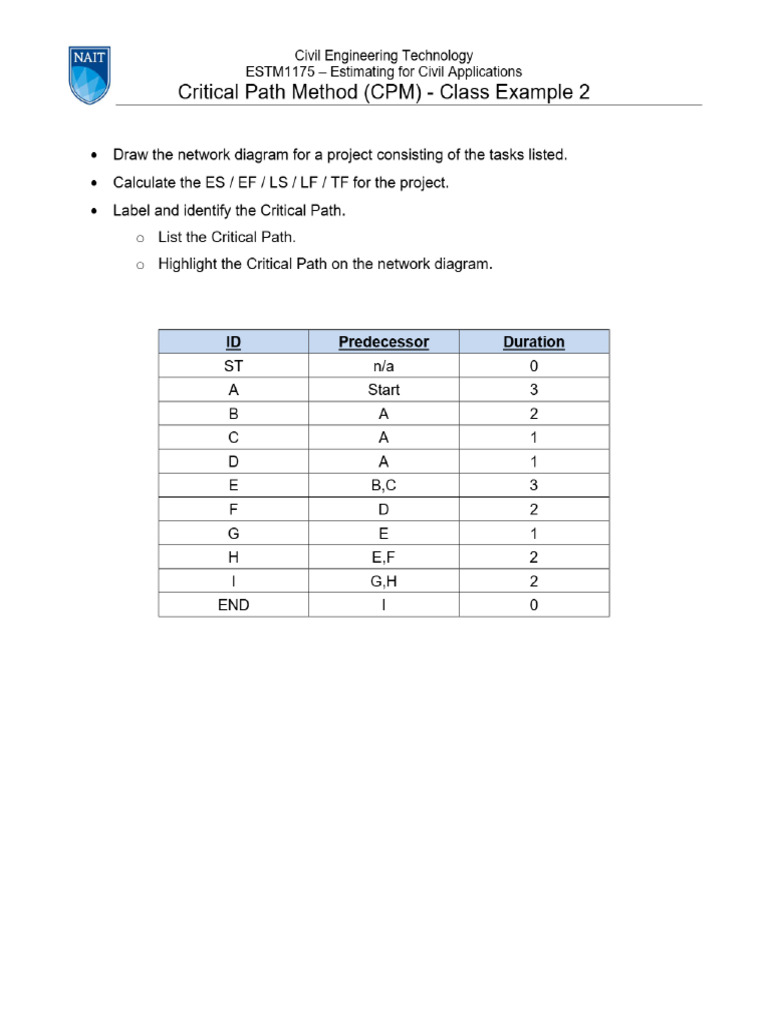 CPM 2 Example (Table) - ESTM1175 - Estimating For Civil Applications (A04.1241) | PDF