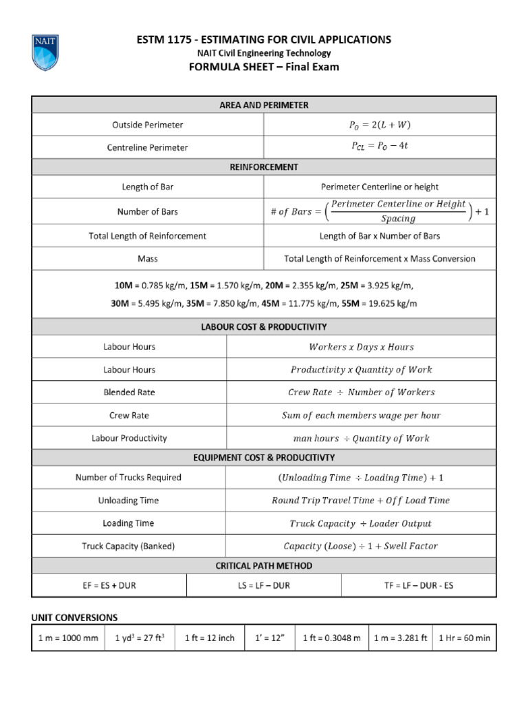 Formula Sheet (Final Exam) - ESTM1175 - Estimating For Civil ...