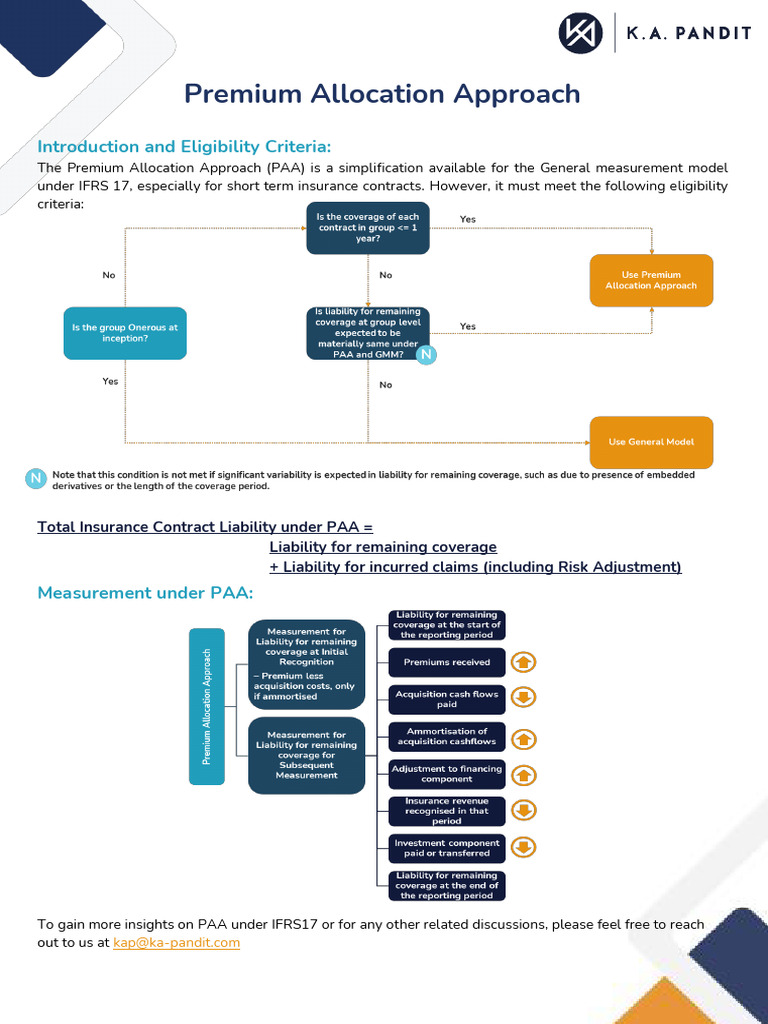 IFRS 17 - Premium Allocation Approach | PDF