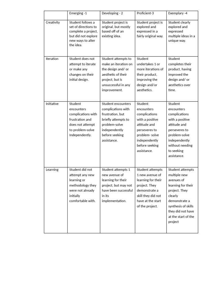 Rubric s | PDF | Cognition | Learning