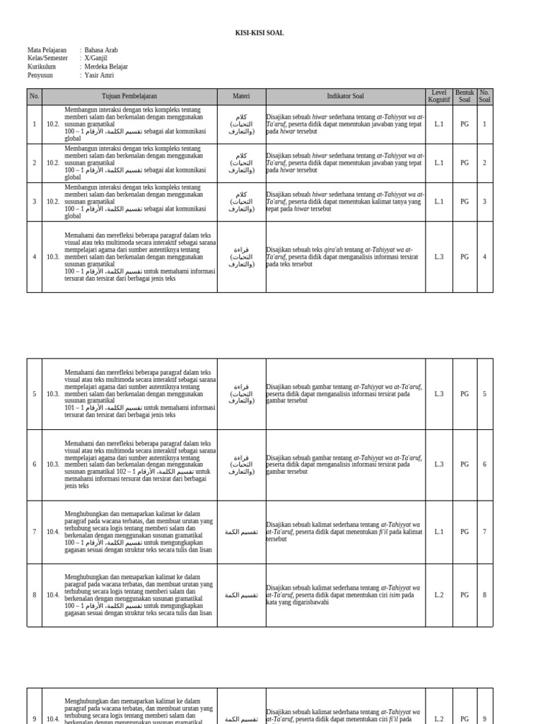 Kisi-Kisi Pas Arb X - 40 Soal | PDF