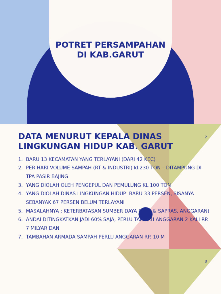 Potret Persampahan Di Kab | PDF | Human Communication | Communication