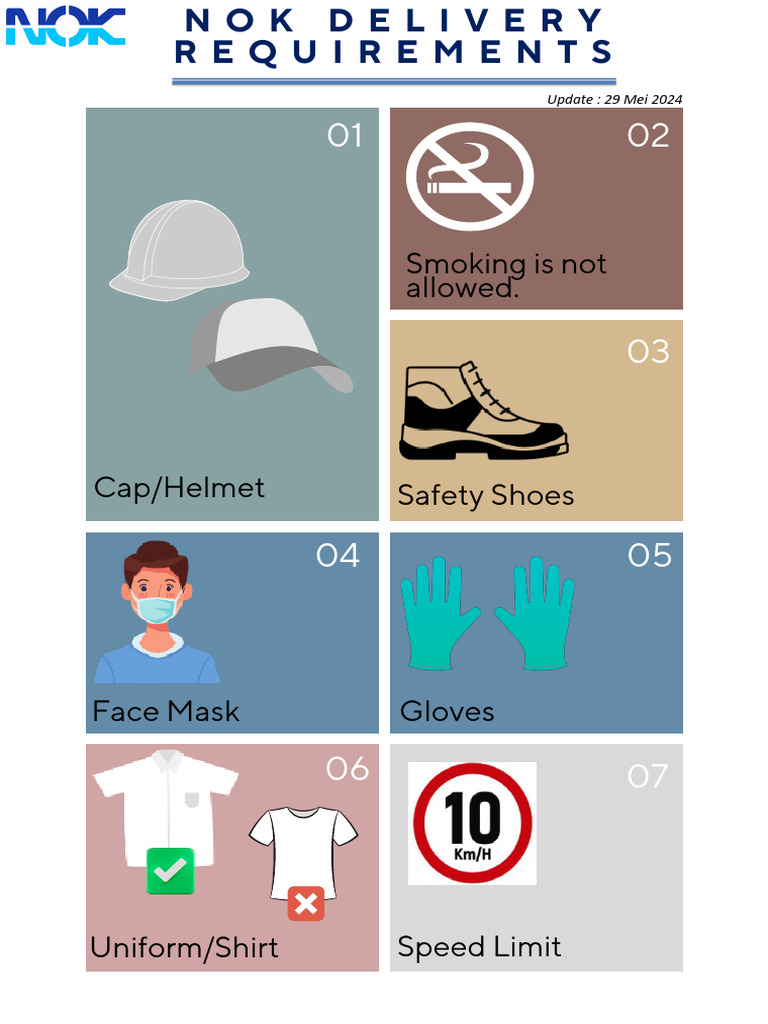 Nok Delivery Requirements | PDF