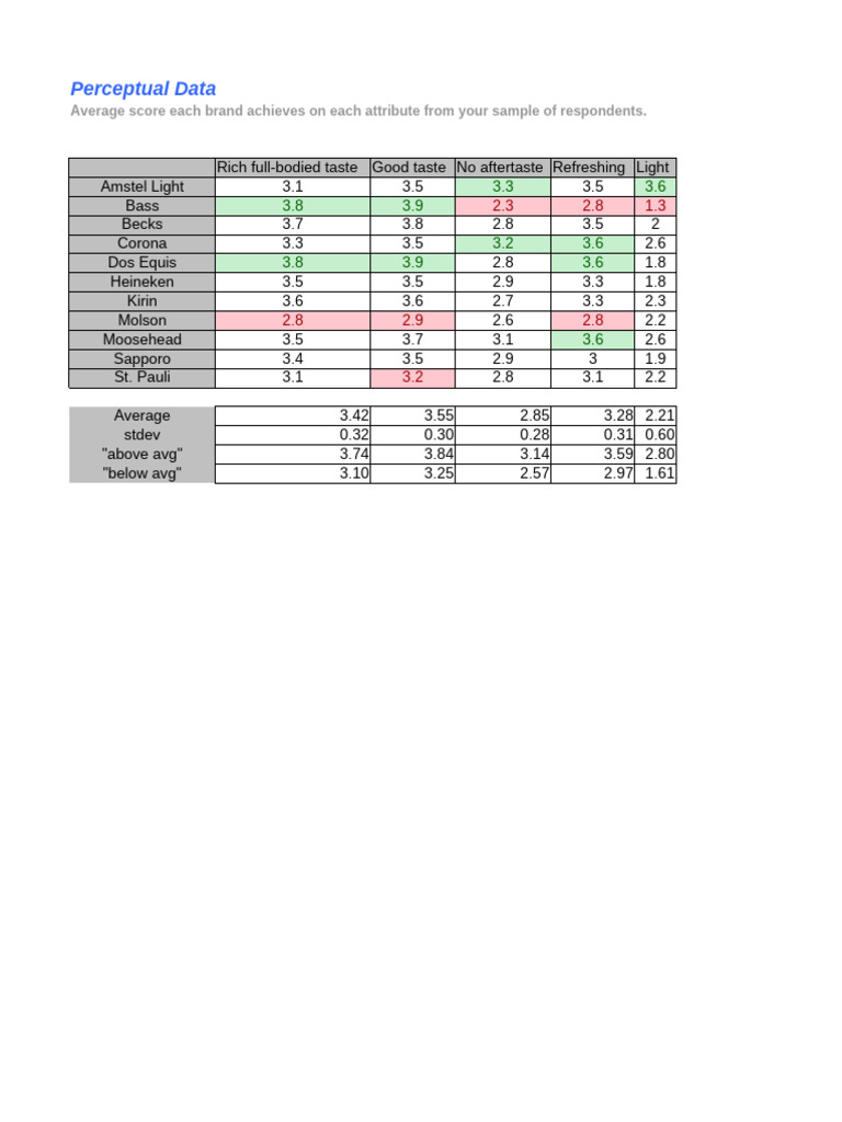 Kirin Perceptions | PDF | Factor Analysis | Eigenvalues And Eigenvectors