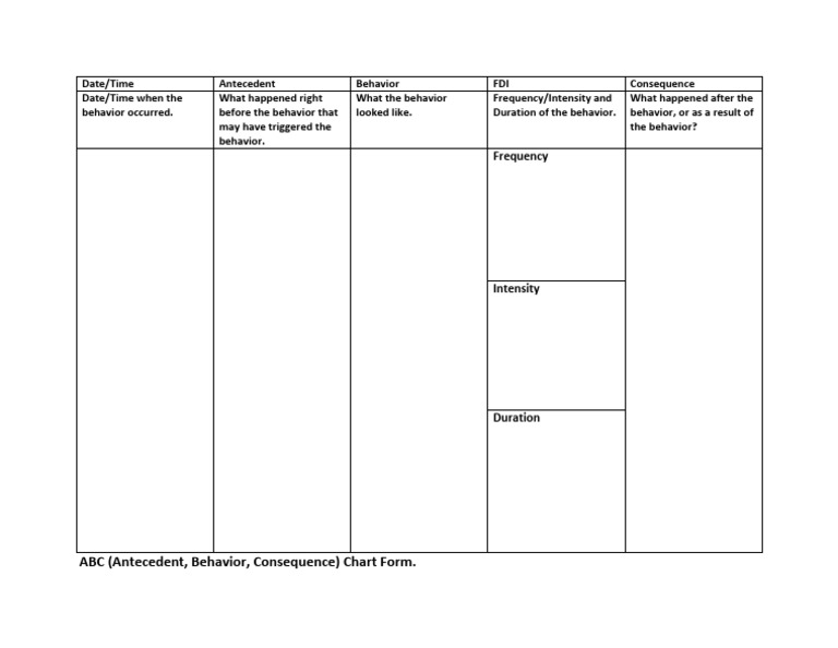 ABC (Antecedent, Behavior, Consequence) Chart Form. | PDF