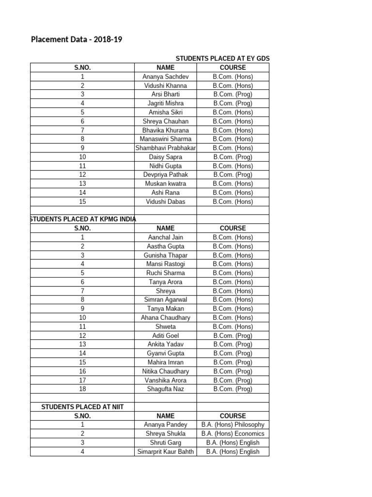 Placement Data (2018-2023) | PDF | Academic Degree