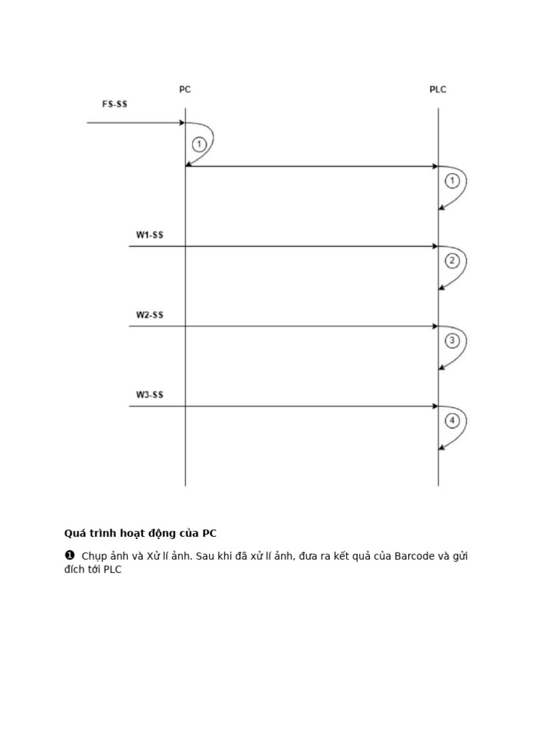 Sơ Đ Draw - Io | PDF