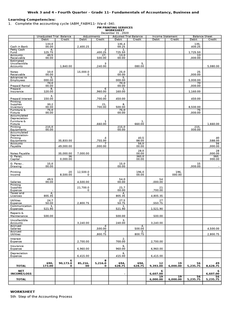 Grade 11 Accounting Worksheet | PDF | Debits And Credits | Balance Sheet