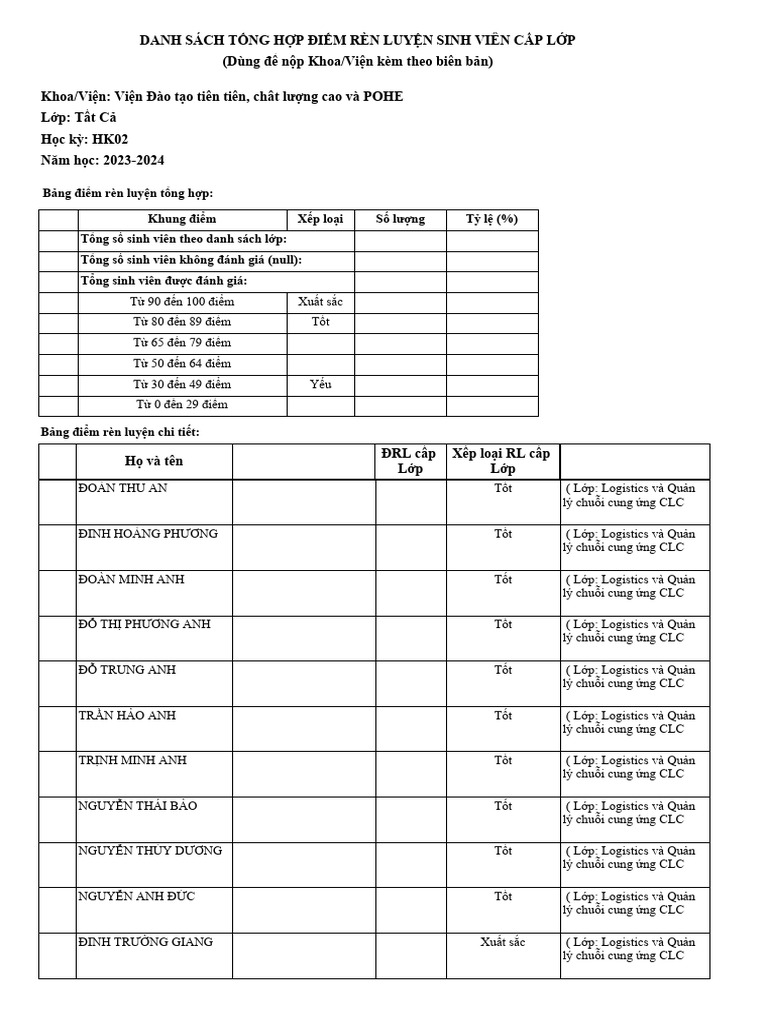 DS diem ren luyen cap Lop (1) | PDF