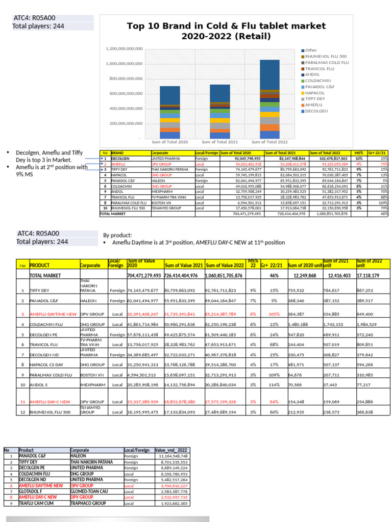 Presentation1_IMS data & intenal review | PDF