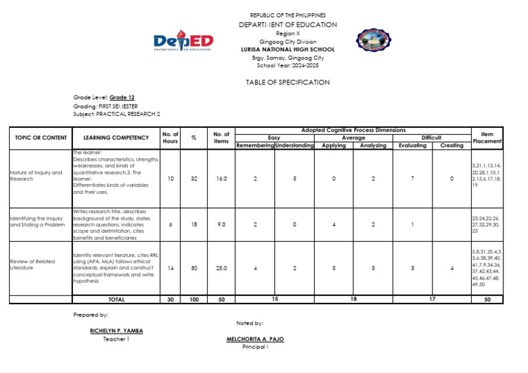 tos for pr2 | PDF | Learning | Psychology