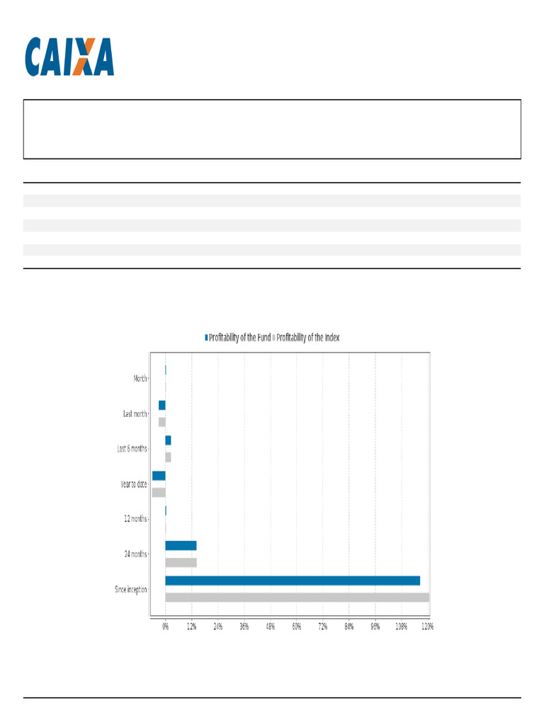 Overall Profitability | PDF