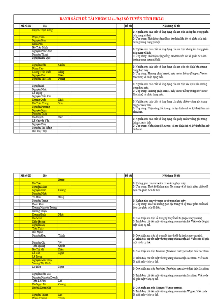 Danh sách nhóm BTL_DSTT_L14 | PDF