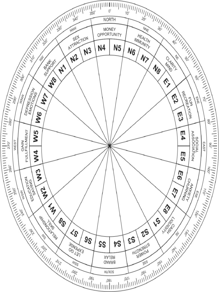 Vastu Chakra - Digital | PDF