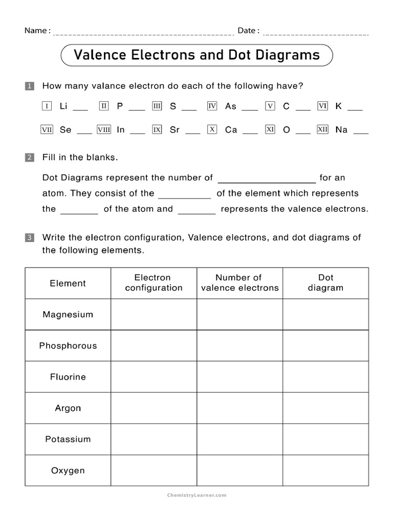 Determining Valence Electrons Worksheet | PDF