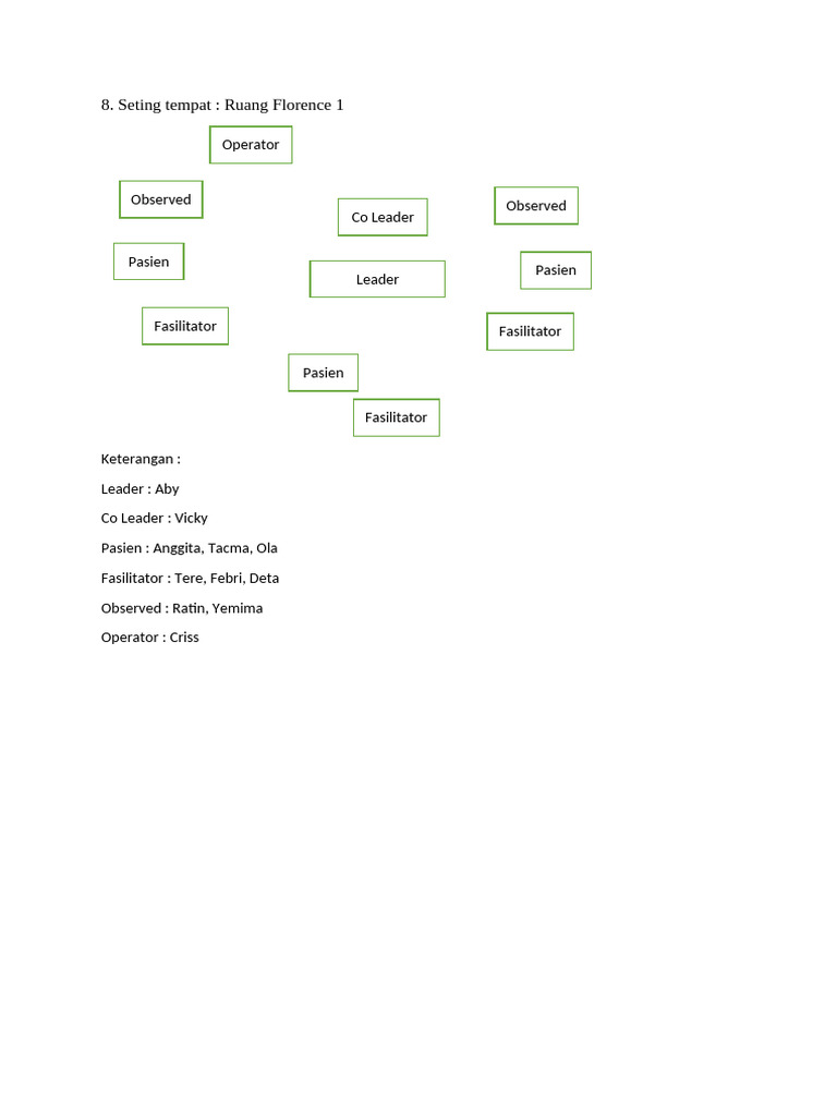 Seting Tempat Tak | PDF