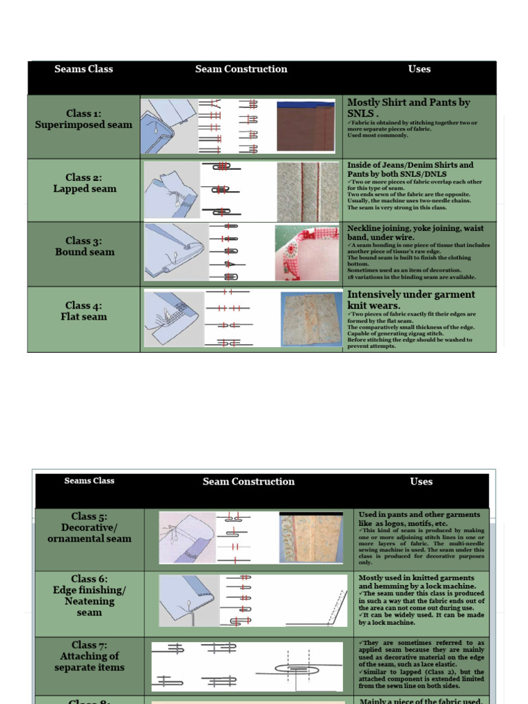 seam | PDF | Seam (Sewing) | Textile Arts seam | PDF | Seam (Sewing) | Textile Arts