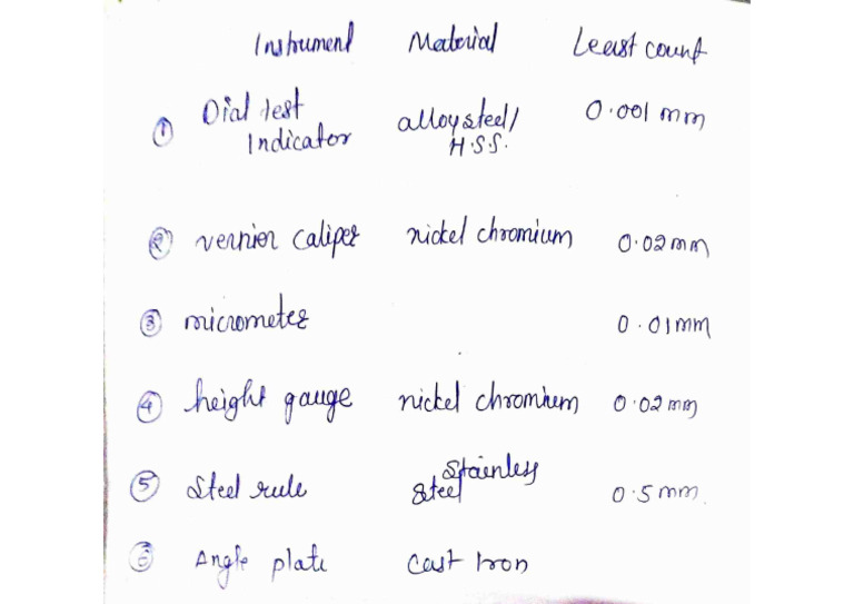 LC of instruments | PDF