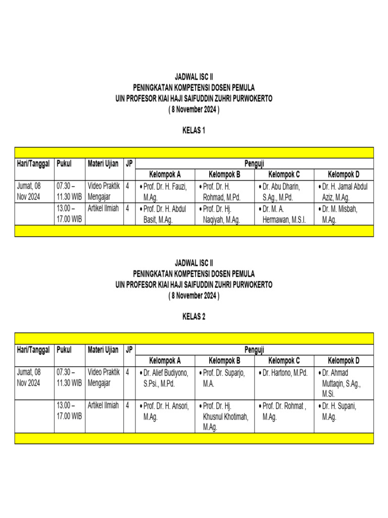 Sesi Dan Evaluator - Untuk Peserta PKDP | PDF