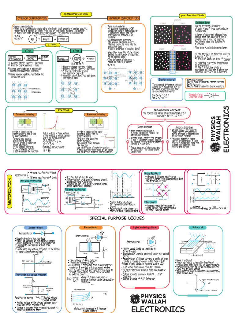Semiconductor Basics for Students | PDF | Rectifier | P–N Junction
