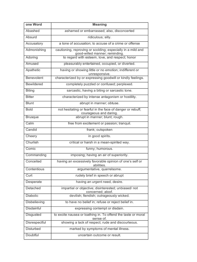Tone | PDF | Psychology | Emotions