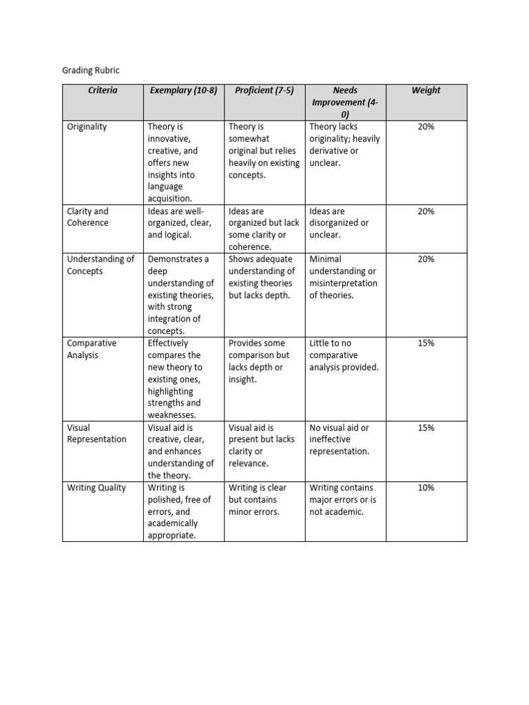 Grading Rubric | PDF
