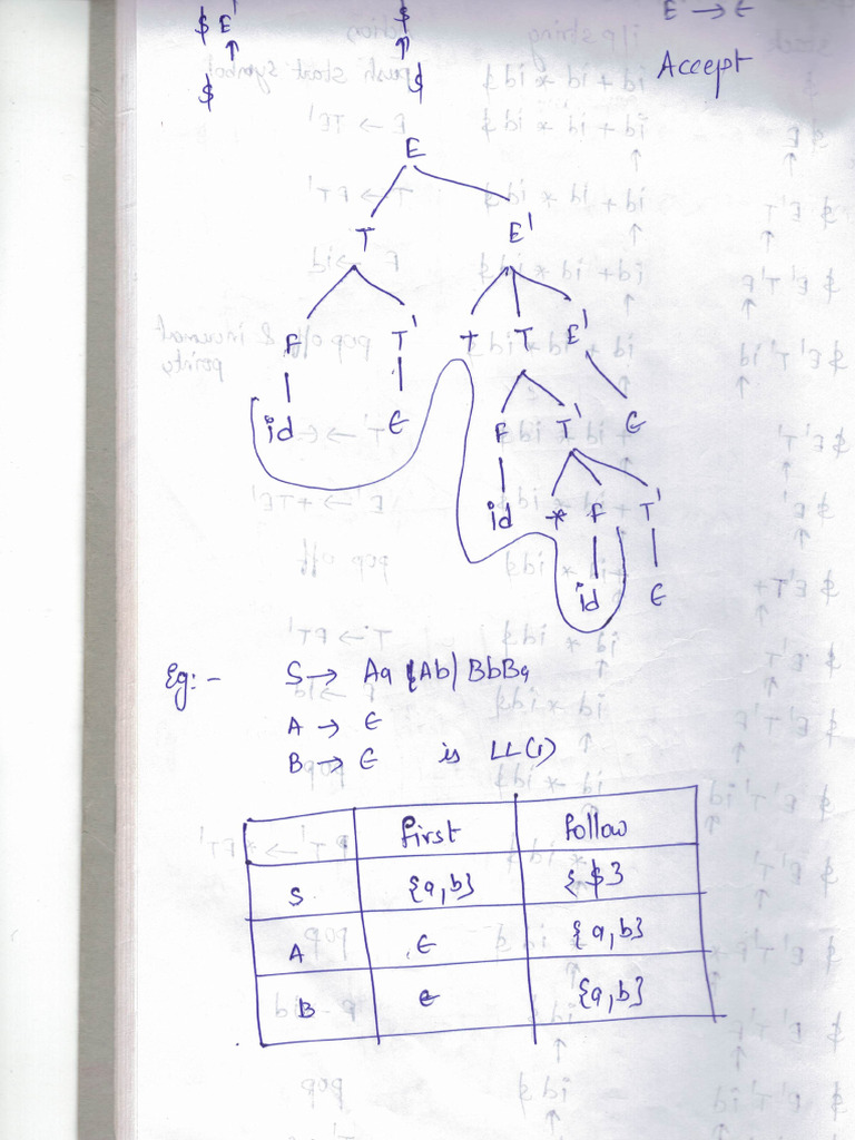 UNIT-2 Notes-31-40 | PDF
