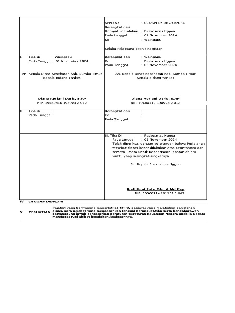 Surat Tugas + Sppd Peserta Cincut | PDF