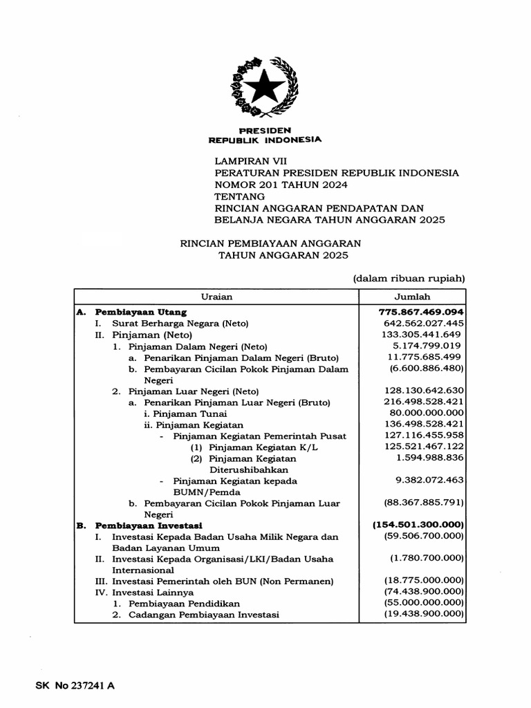 Lampiran VII Perpres Nomor 201 Tahun 2024 | PDF