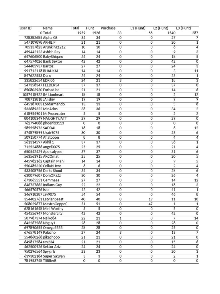 2024-11-11 10.27 GIFT - STATS BFD | PDF
