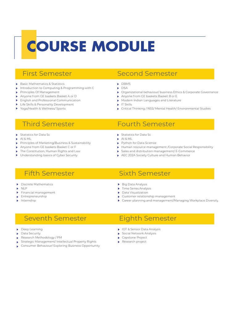 Comprehensive Course Curriculum Overview | PDF