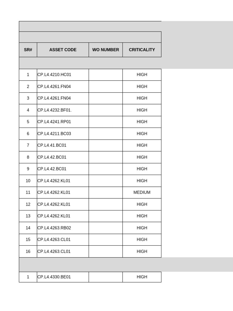Daily RCM Inspection Findings Report | PDF | Rectifier | Manufactured Goods