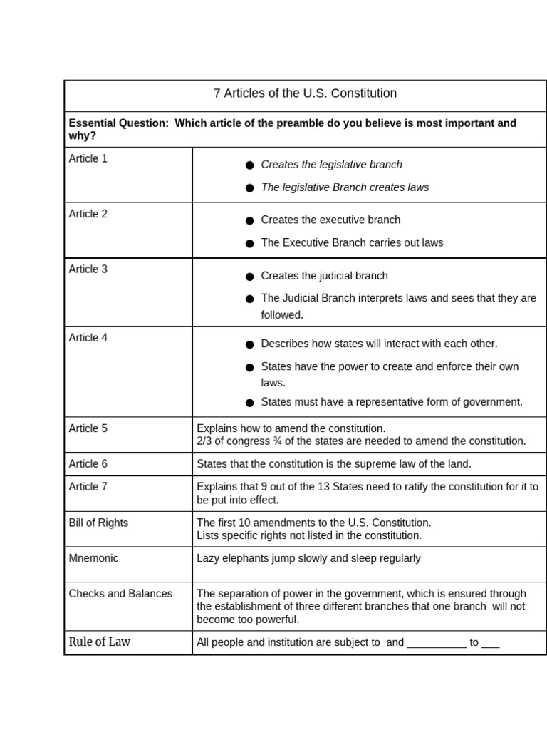 7 Articles of The U.S. Constitution | PDF