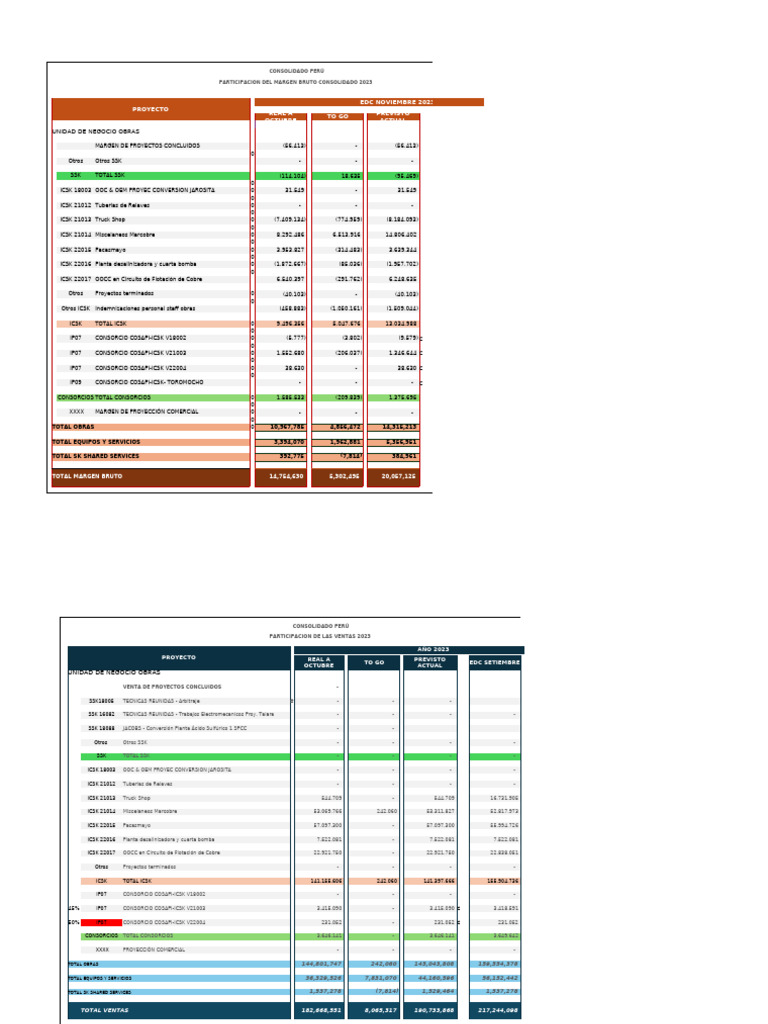 Template Venta y Margen | PDF