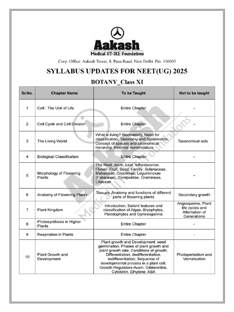 Akash All Subject Updated Syllabus For NEET 2025 All Subject 1 | PDF