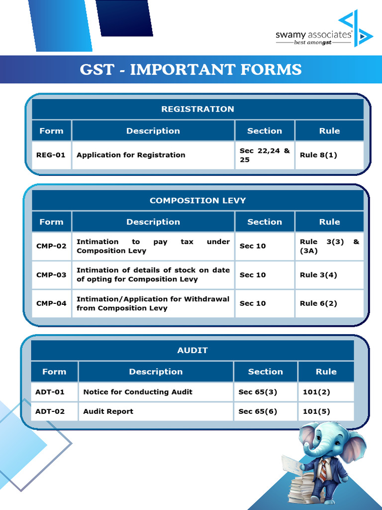 Gst Important Forms | PDF | Taxes | Public Finance
