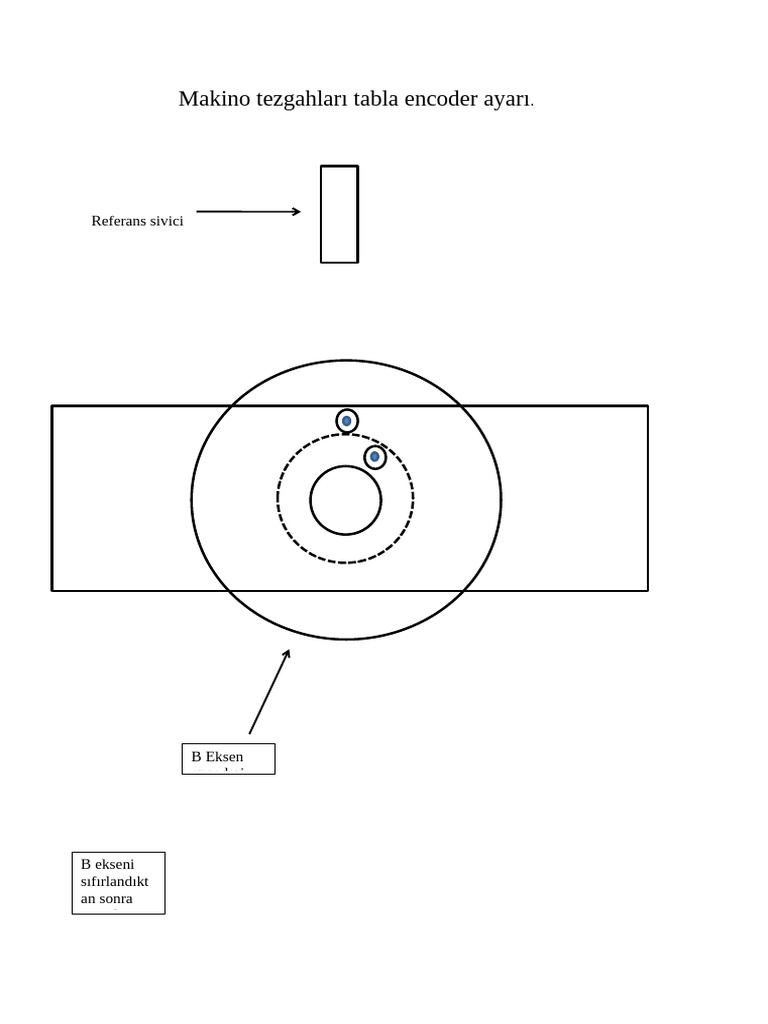 Makino Tezgahları Tabla Encoder Ayarı | PDF