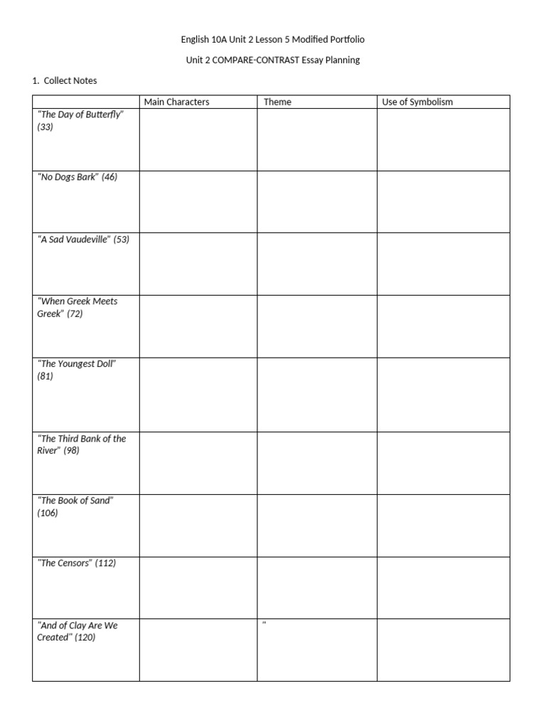 U2L5 Compare and Contrast Planning Chart | PDF