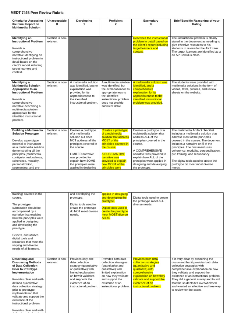 MEDT7468 - Client Project - Peer Review Rubric | PDF | Quantitative ...