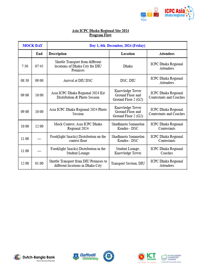 ICPC 2024 Draft Program Flow | PDF