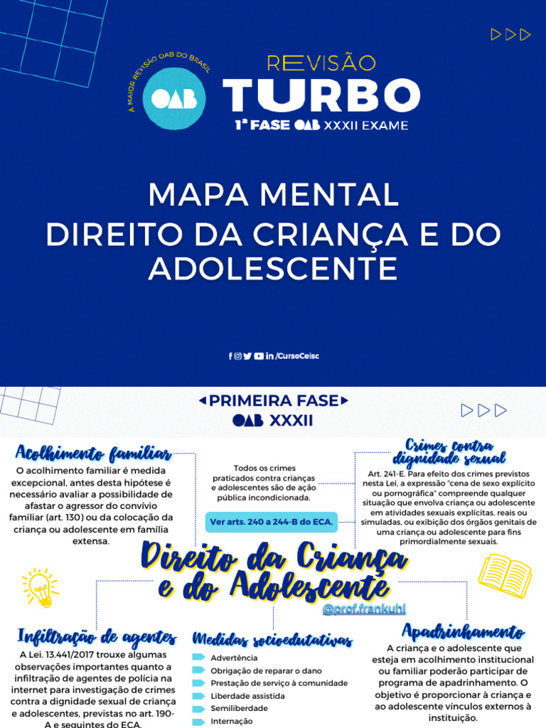 Mapa Mental ECA | PDF