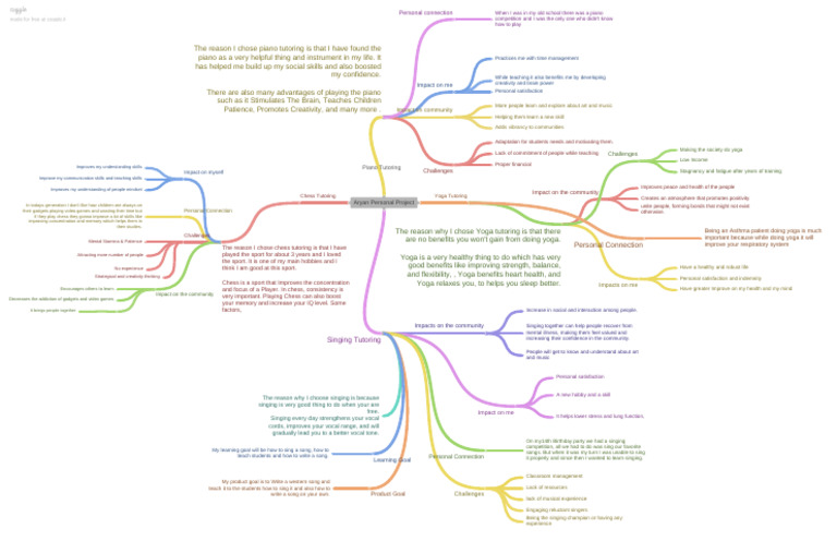 Personal project ideas | PDF | Singing | Behavior Modification