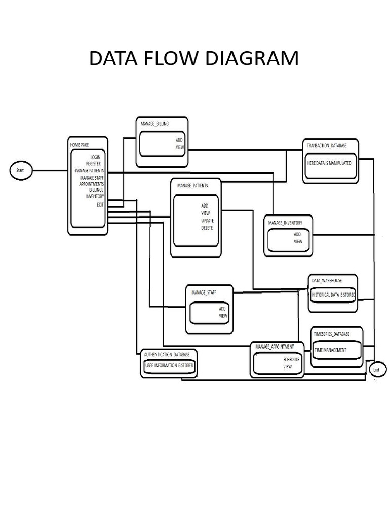 Data Flow | PDF