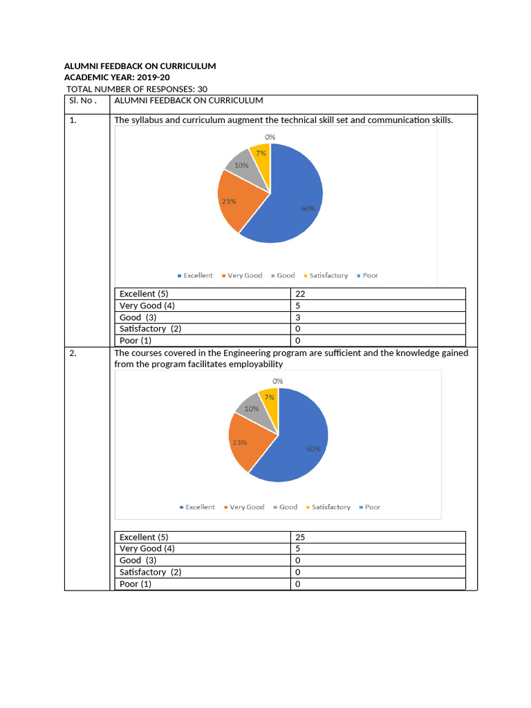 Alumni Pdf Curriculum