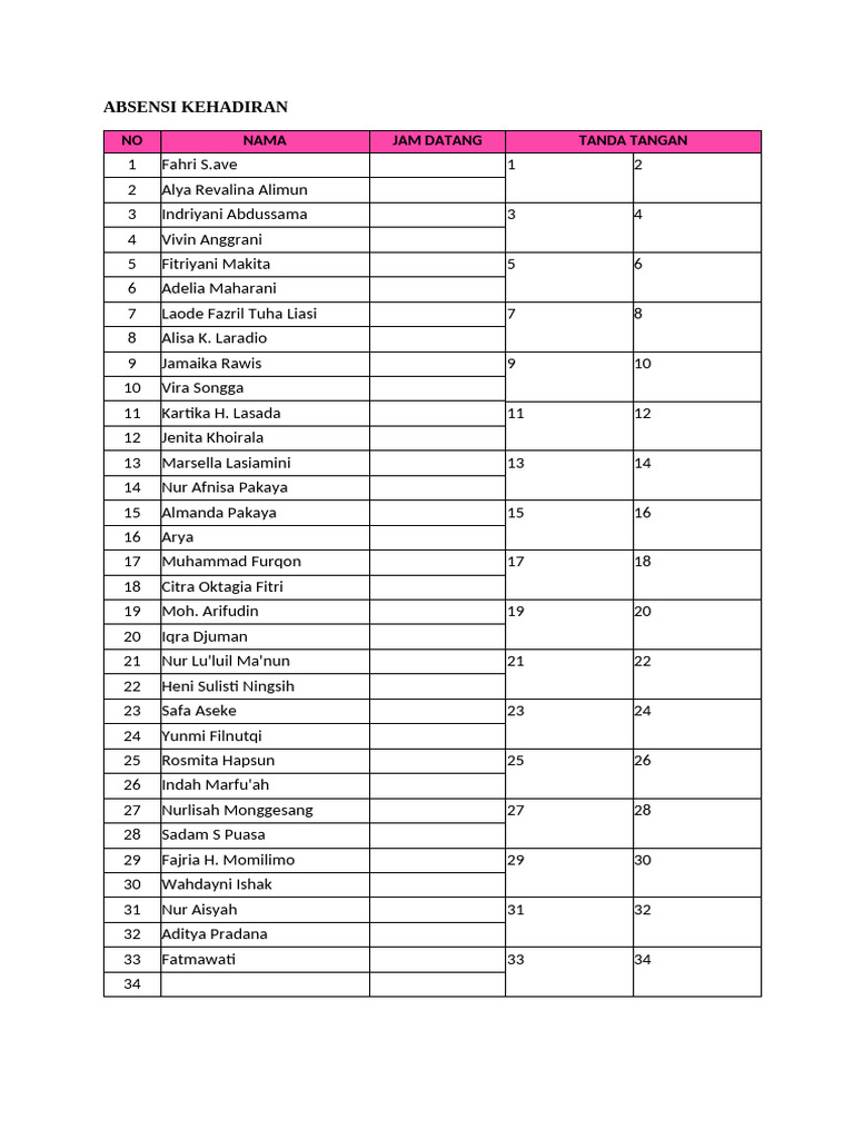 Daftar Absensi Kehadiran dan Kegiatan | PDF