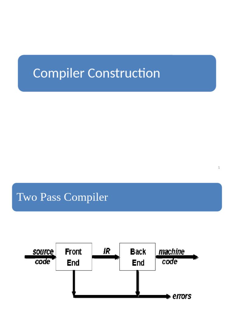 Compiler Front End | PDF | Parsing | Compiler