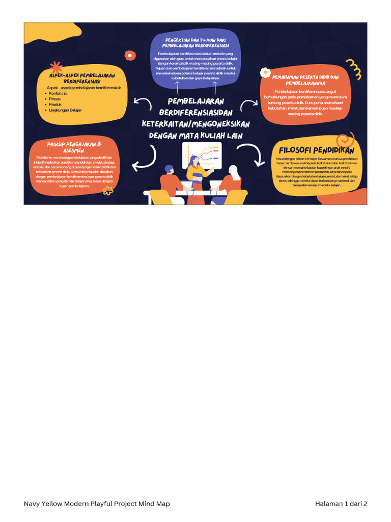 Navy Yellow Modern Playful Project Mind Map | PDF