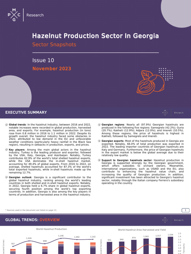 Hazelnuts-snapshot | PDF | Georgia (Country) | Economies